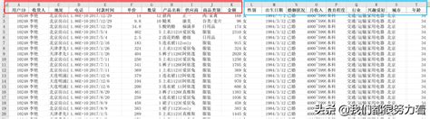 数据分析——利用excel分析某电商企业销售状况 干货 正数办公