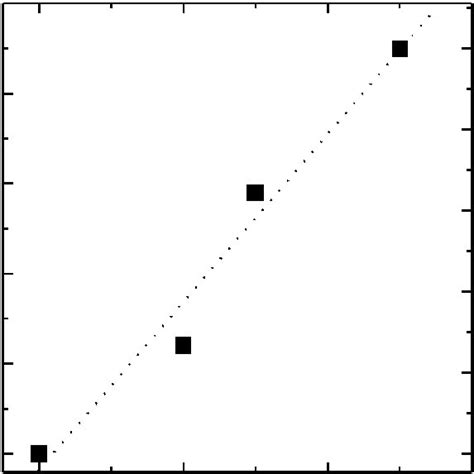 Eels Spectra Relative To A Crystalline Silicon B Amorphous Silicon Download Scientific