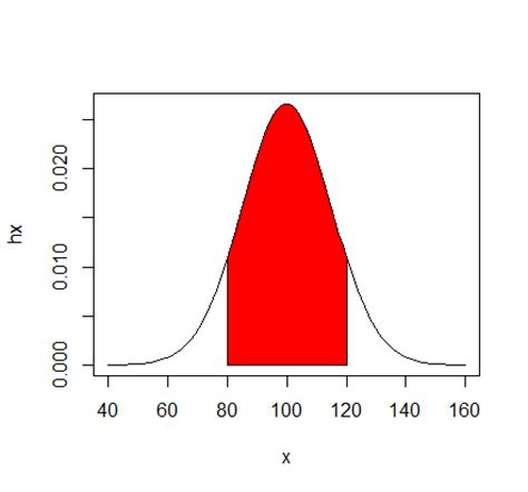 R Basic Statistics Training Material