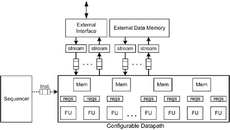 Figure 1 From Implementing An Ofdm Receiver On The Rapid Reconfigurable