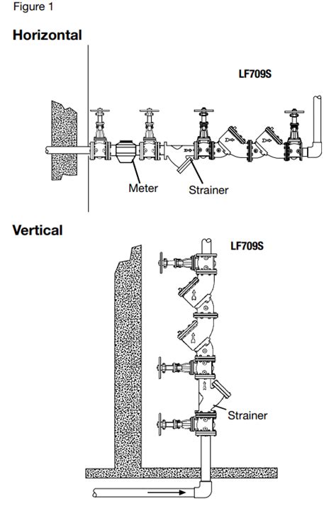 Double Check Valve Assembly Diagram At Felipe Heidt Blog