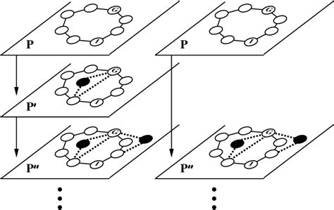 Figure 1 From A New Result On The Complexity Of Heuristic Estimates For The A Algorithm