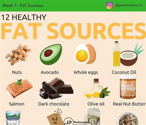 12 Healthy Fat Sources Here Is A List Of 12 Great Healthy Sources Of