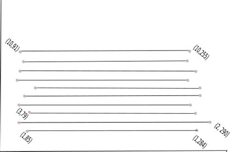 Python Bilinear Interpolation For Irregular Grid To Fill Data Gaps Stack Overflow