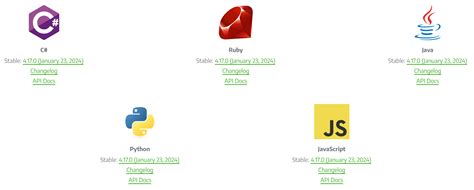 selenium webdriver step by step tutorial with examples