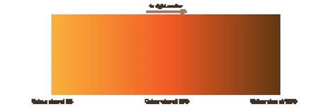 Gradients Css Programming Pandaqi Tutorials