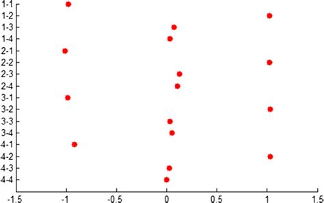 constraints on optimal pose of best fit method download scientific