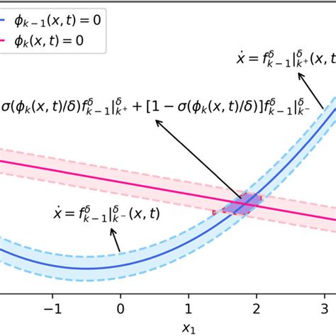 A Simple Schematic Diagram For Switched System 6 And The Construction