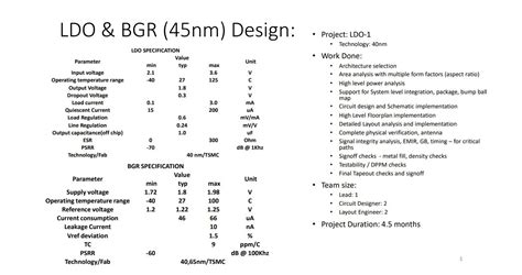 LDO BGR 45nm Design Mirafra Software Technologies Pvt Ltd