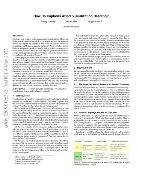 How Do Captions Affect Visualization Reading Deepai
