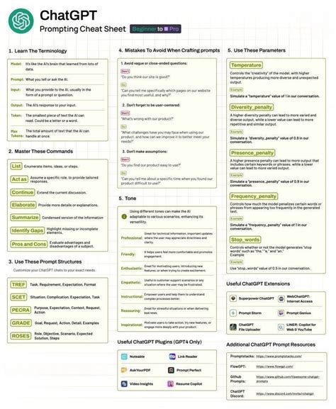 Karandeep Singh On Linkedin Ai Artificialintelligence Productivitytips Chatgpt Stockmarket…