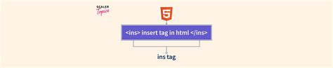 Tag In HTML Scaler Topics