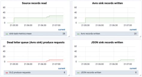Kafka Connect Deep Dive Error Handling And Dead Letter Queues Confluent