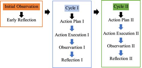 Research Procedure Diagram Download Scientific Diagram