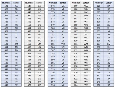 Column Number To Letter And Vice Versa Quick Reference In Excel
