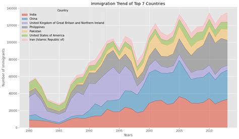 Data Visualization With Python Data Science Notes