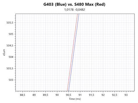 Phylina S480 Max Review Sensor And Performance Techpowerup