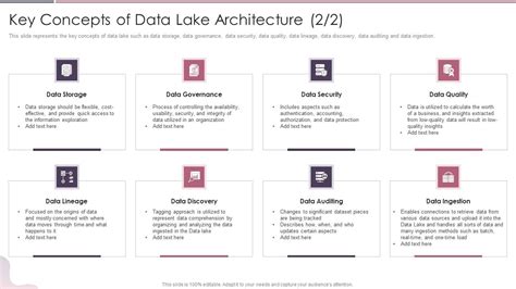 Data Lake Development With Azure Cloud Software Key Concepts Of Data