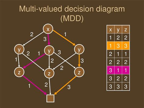 ppt maintaining generalized arc consistency on ad hoc r ary