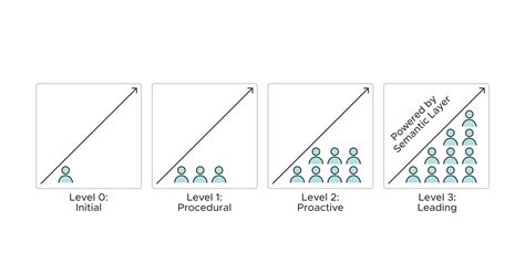 Making Everyone A Data Analyst With A Semantic Layer Atscale