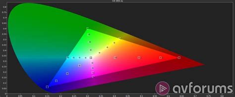 Lg G Oled G Oled Evo Tv Review Avforums