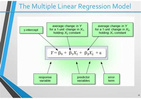 linear regression theory