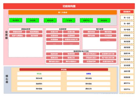 瑞熙贝通在“互联网物联网”下搭建高校大型仪器设备共享预约平台建设 Csdn博客