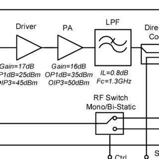 POWER MODULE BLOCK DIAGRAM Download Scientific Diagram