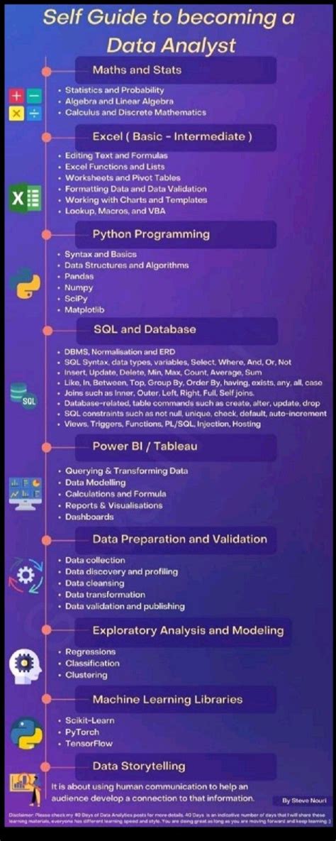 Dataanalyst Python Powerbi Amal Kekli