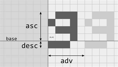 pixelforge font editor and exporter