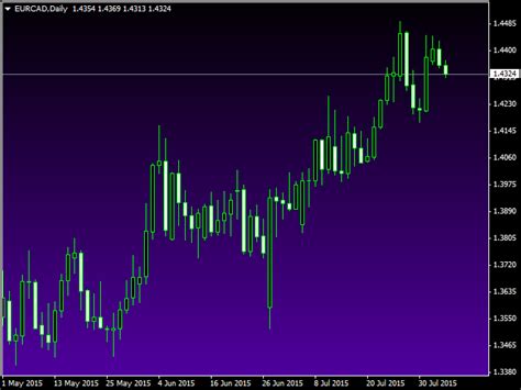 Original Background Free Download Trading Utility For Metatrader 4