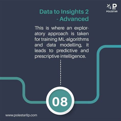 Data Lifecycle With Extended Stages Pptx Data Lifecycle With Extended Stages Pptx