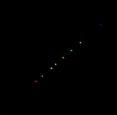 Predicted Vs Actual Plots For Tensile Strength The Regression Equation