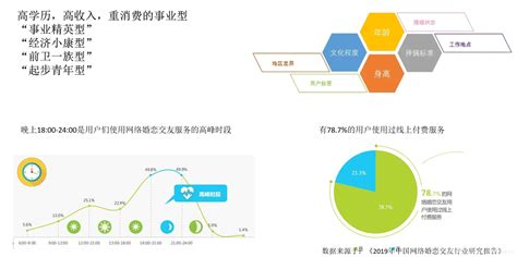 女朋友问阿里双十一实时大屏如何实现，我惊呆一会，马上手把手教她背后的大数据技术实时大屏显示是怎么实现的 Csdn博客