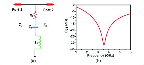 A Equivalent Circuit Model Of Band Stop Fss At 36 Ghz B Download Scientific Diagram
