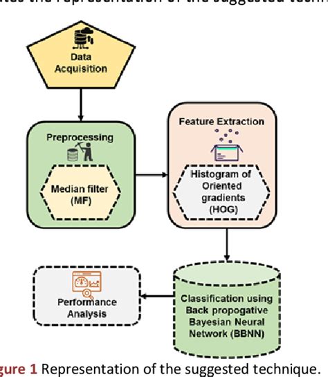 Figure 1 From Next Generation Attendance Tracking Automated Face