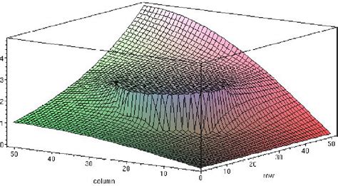 Figure 11 From A General Low Rank Update Based Quadratic Programming Solver Semantic Scholar