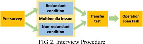 Figure 1 From Use Of Eye Tracking Technology To Investigate Cognitive Load Theory Semantic Scholar