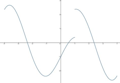 43 Graphing Using Calculus Intervals Of Increasedecrease