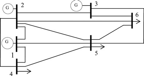 Fast Real‐time Corrective Control Strategy For Overload Relief In Bulk Power Systems Gou