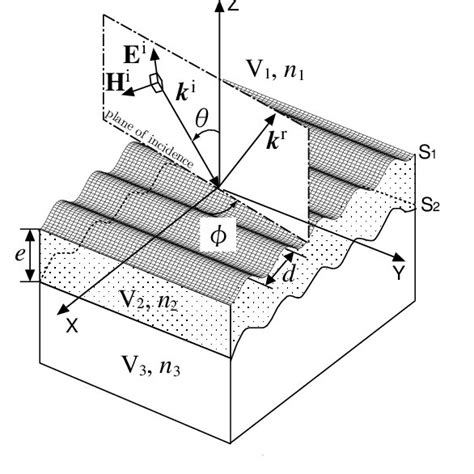 Schematic Representation Of Diffraction By A Metal Grating With Gold