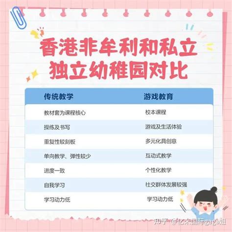 内地赴港如何挑选香港优质幼稚园这57所够你选择 知乎