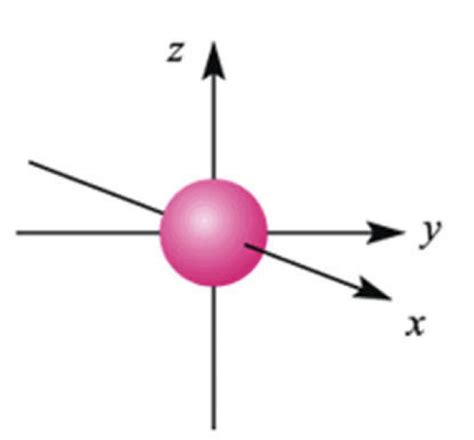 CHEM Identifying Atomic Orbitals Flashcards Quizlet
