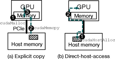 Figure 3 From Fast And Efficient Model Serving Using Multi Gpus With