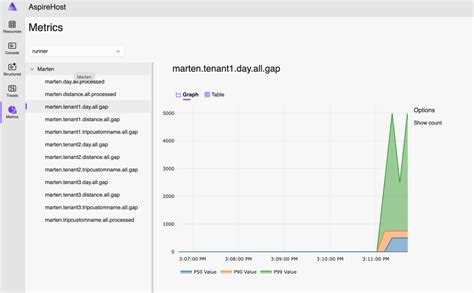 Marten Metrics And Open Telemetry Support The Shade Tree Developer