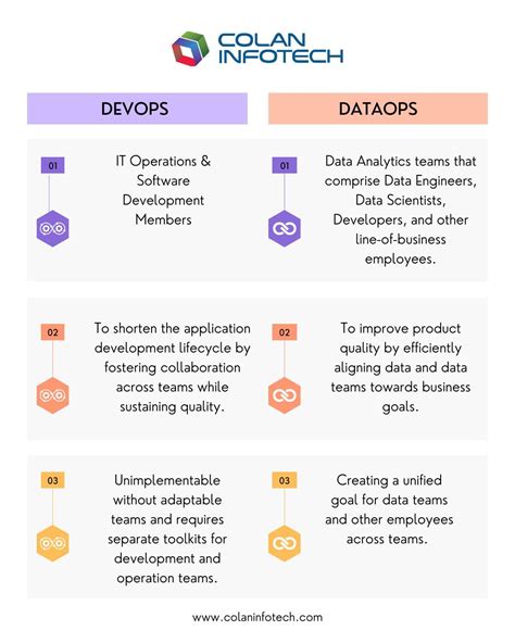 colan infotech pvt ltd bangalore on linkedin data software developers datascience