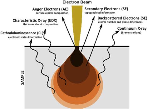Electron Beam Applications Iarc At Fermilab
