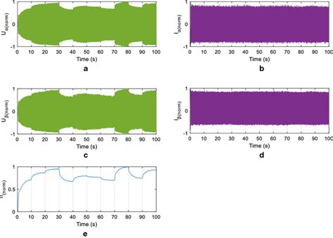 Inputoutput Dataset For Training Process Auαnorm Buβnorm