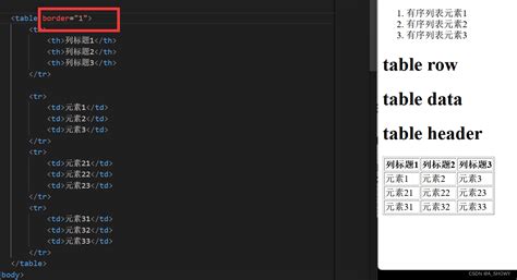 前端htmlcssjs常用总结快速入门html Css Javascript 速成 Csdn博客 前端htmlcssjs常用总结快速入门html Css Javascript 速成 Csdn博客