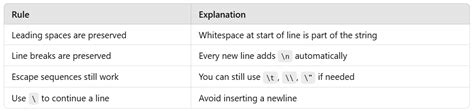 Javas Stringbuilderreverse Method Explained Medium